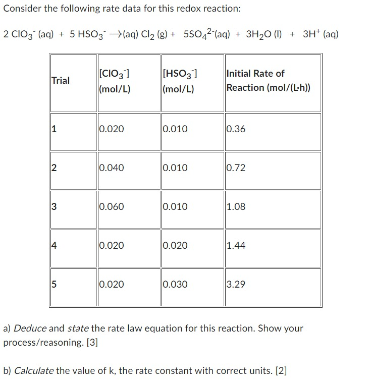 Solved Consider the following rate data for this redox | Chegg.com