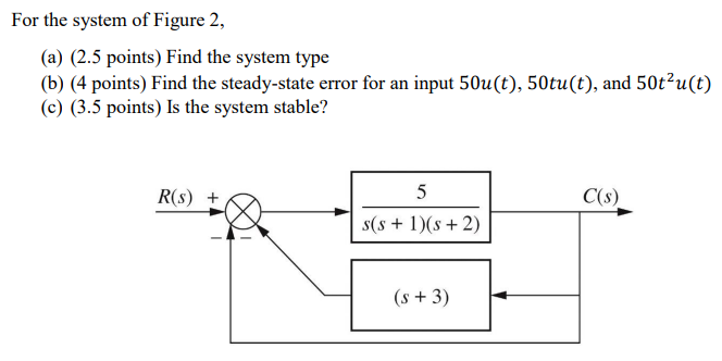 Solved For the system of Figure 2, (a) (2.5 points) Find the | Chegg.com