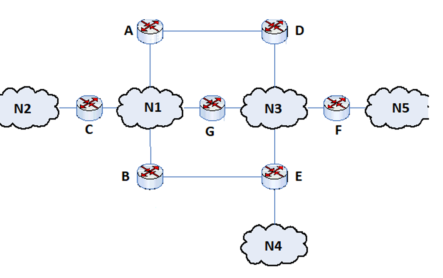 Solved Calculate and present the RIP routing table for each | Chegg.com