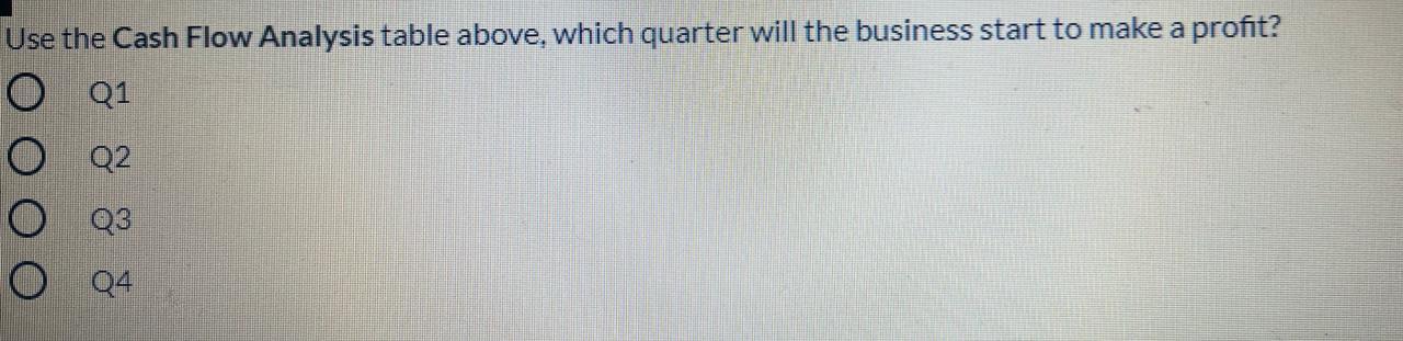 Solved Use the Cash Flow Analysis table below, what is the | Chegg.com
