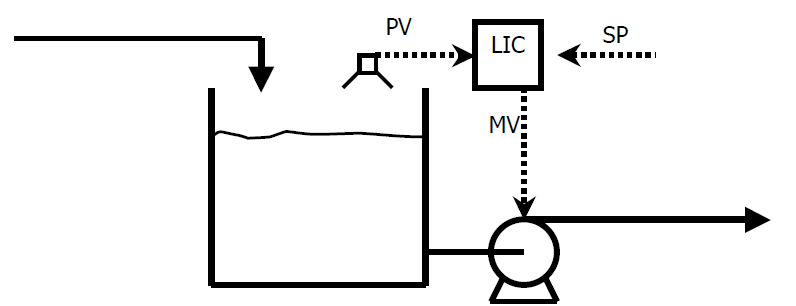 A level transmitter has been installed on a cyclone | Chegg.com