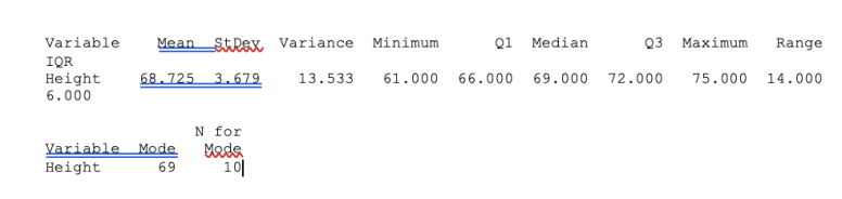 Solved Below is a Minitab output of Descriptive Statistics | Chegg.com