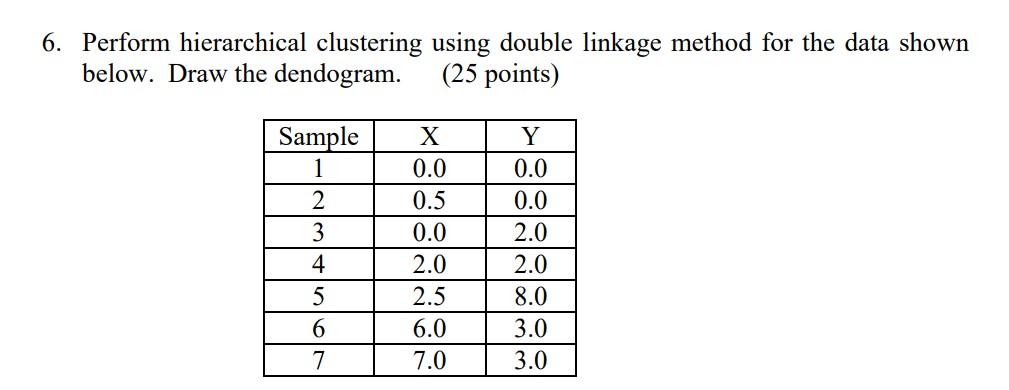 Solved 6. Perform hierarchical clustering using double | Chegg.com