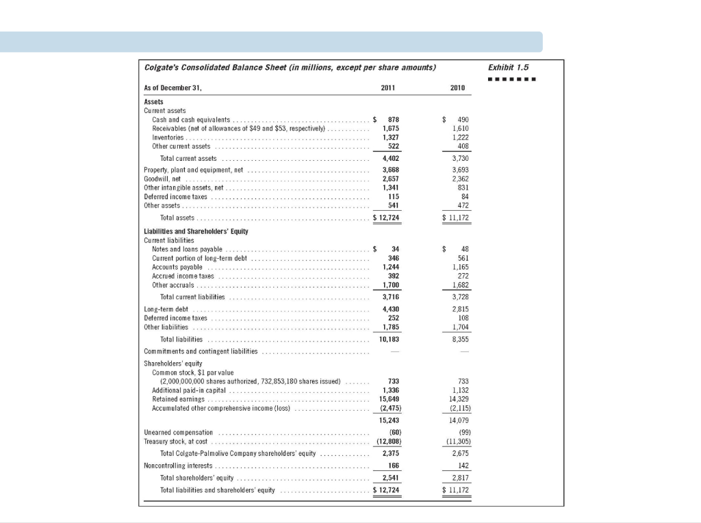 Solved Case 3: An Analysis of Colgate-Palmolive's Financial | Chegg.com