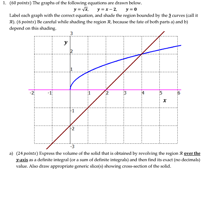 Solved (60 ﻿points) ﻿The graphs of the following equations | Chegg.com