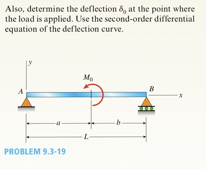 Solved 9.3-19 Derive the equations of the deflection curve | Chegg.com