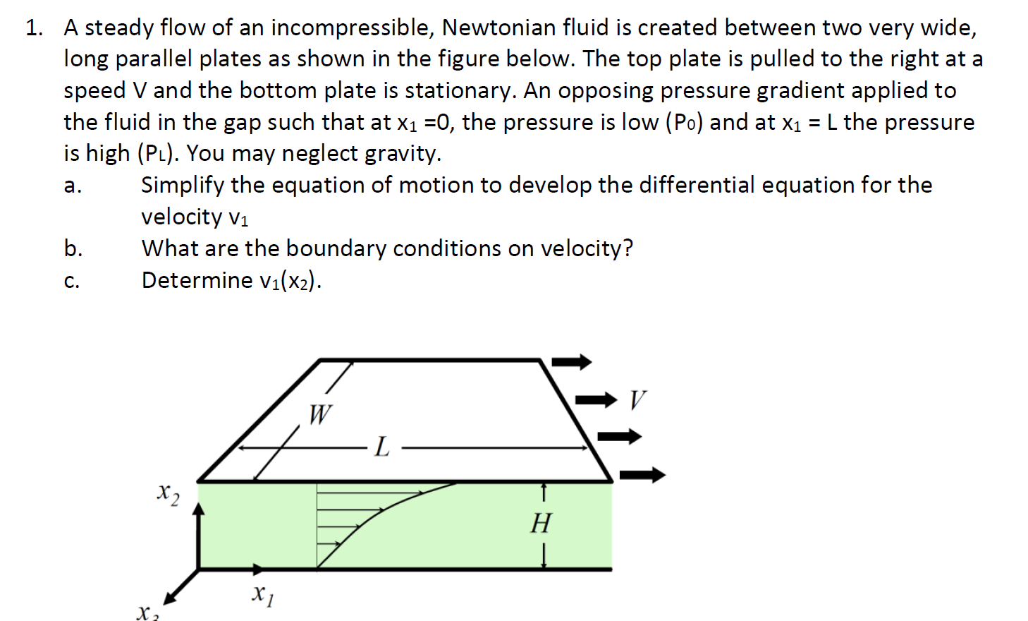 Solved A steady flow of an incompressible, Newtonian fluid | Chegg.com