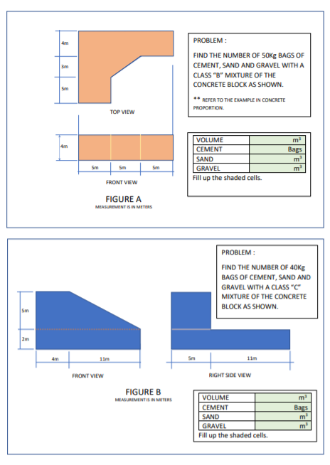 Solved SIEVE # CUMULATIVE % RETAINED SIEVE (mm) MASS | Chegg.com