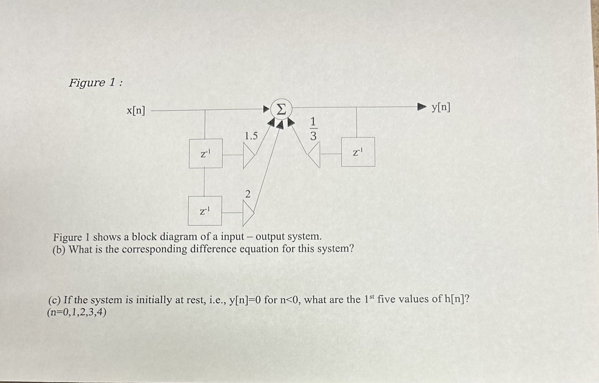 Solved Figure 1 ﻿:-y[n]Figure 1 ﻿shows :(b) ﻿What is the | Chegg.com
