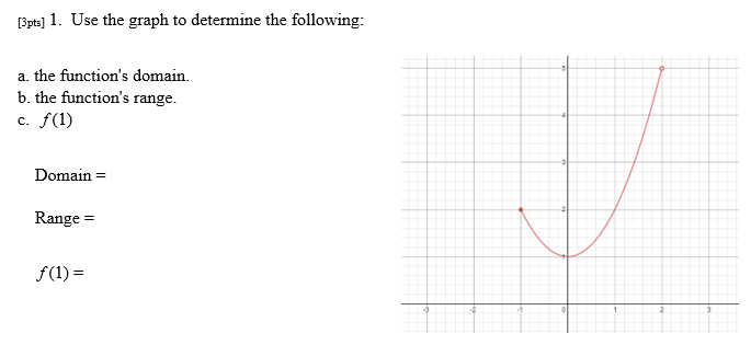 Solved [3pts] 1. Use the graph to determine the following: | Chegg.com