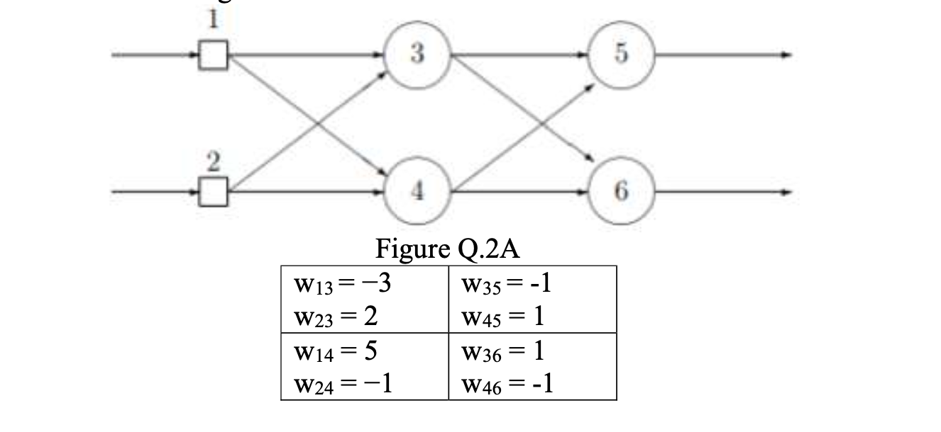Solved Consider the diagram Figure Q2A, represents a | Chegg.com