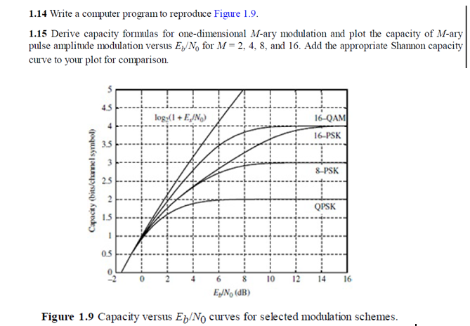 1.14 Write a computer program to reproduce Figure | Chegg.com