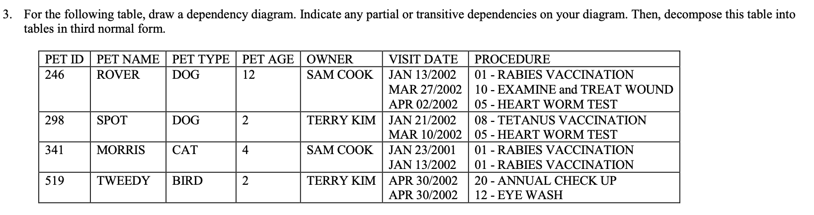 Solved 3. For the following table, draw a dependency | Chegg.com