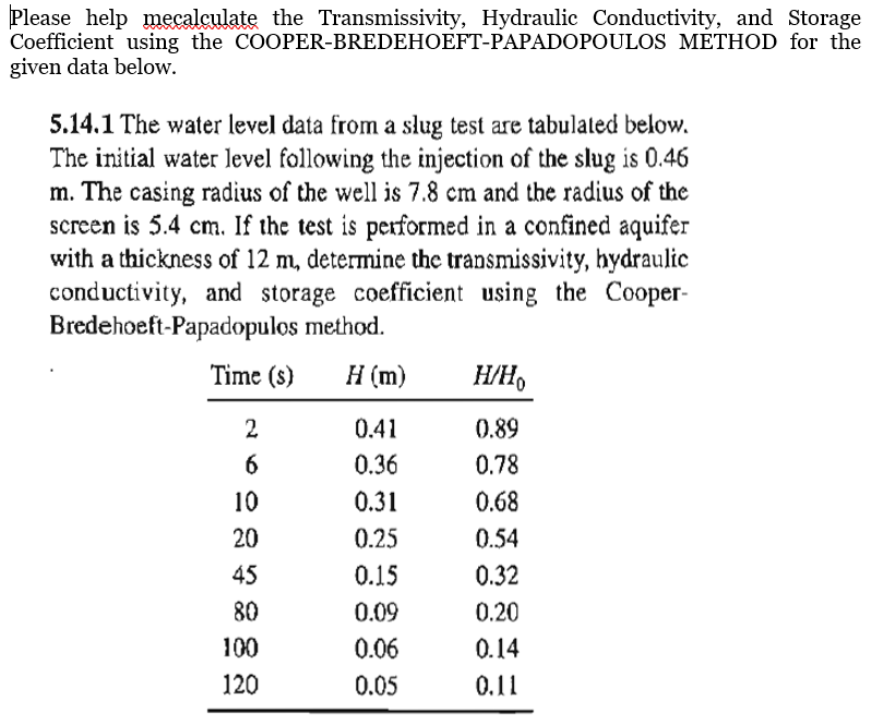 Please help mecalculate the Transmissivity, Hydraulic | Chegg.com
