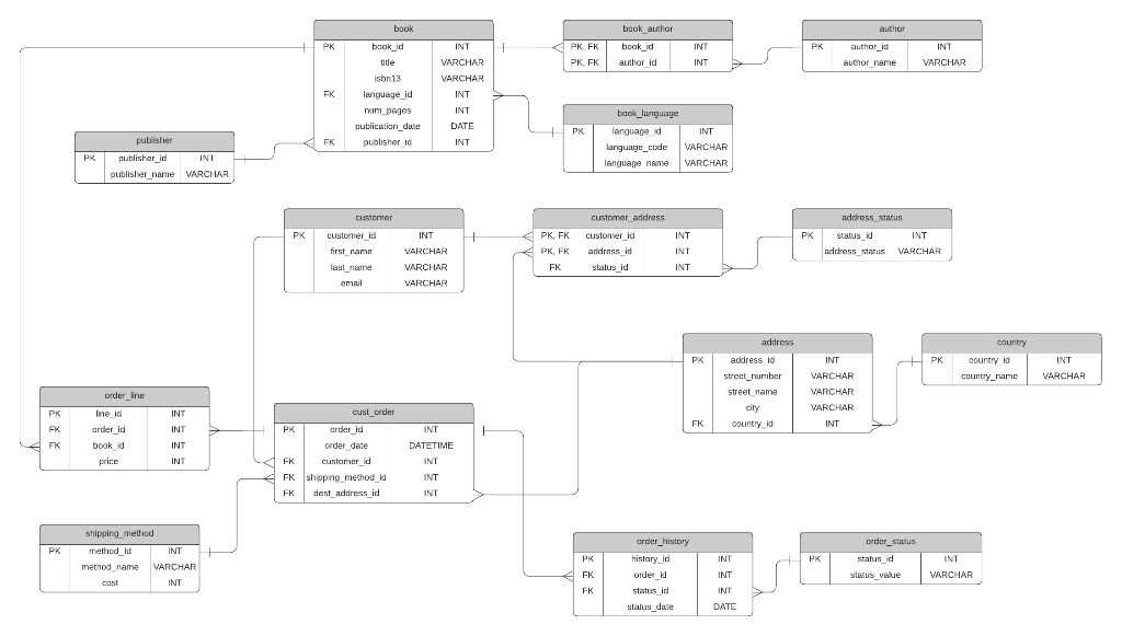 Solved Question 11 (3 points) Consider the following Book | Chegg.com