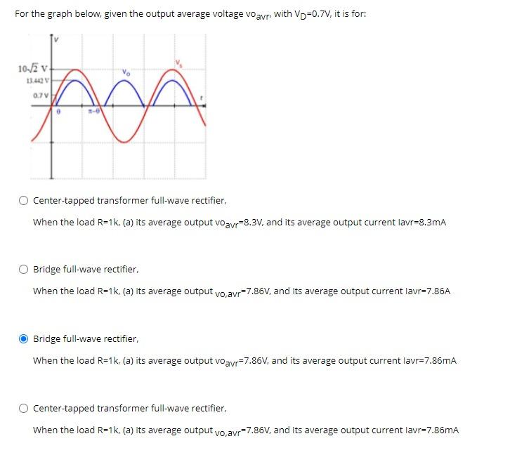 Solved For the graph below, given the output average voltage | Chegg.com