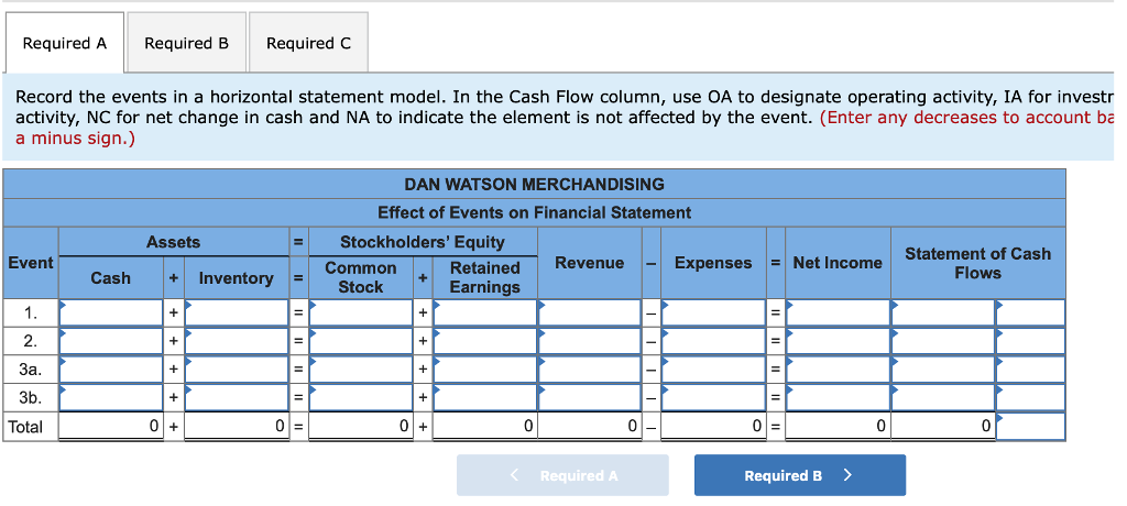 Solved Dan Watson started a small merchandising business in | Chegg.com
