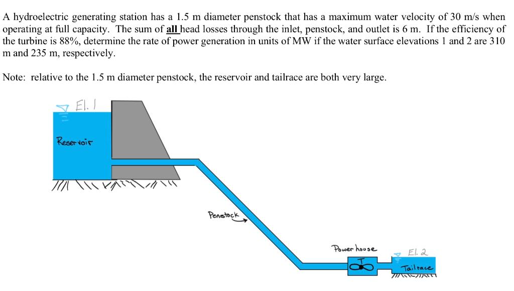 Solved A hydroelectric generating station has a 1.5 m | Chegg.com