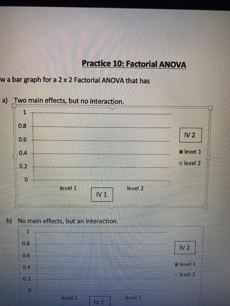 Draw a bar graph for a 2 x 2 Factorial ANOVA that | Chegg.com