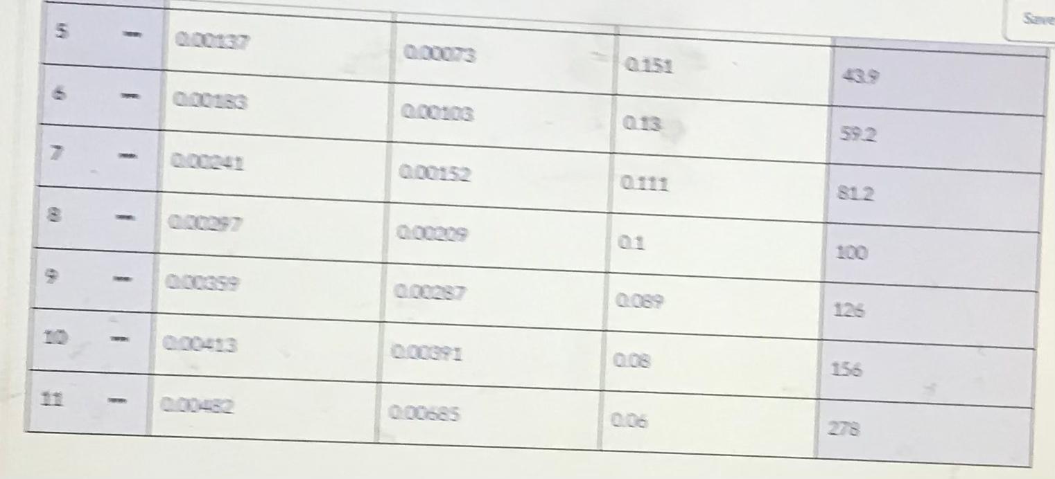 Solved Force(pos-pos), Force(pos-neg) vs 1/(distance^2) V $ | Chegg.com