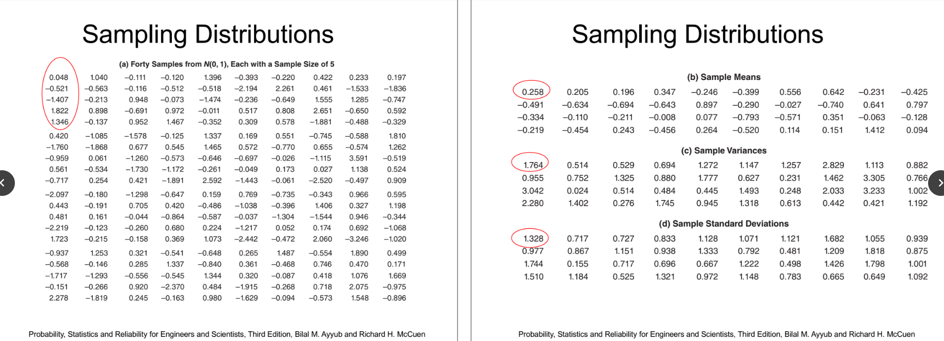 Solved Sampling Distributions Sampling Distributions (a) | Chegg.com