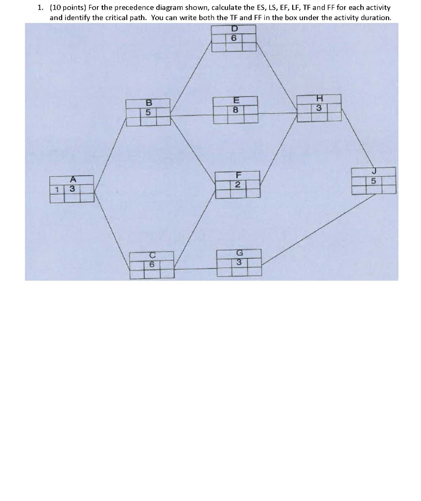 Solved 1. (10 points) For the precedence diagram shown, | Chegg.com