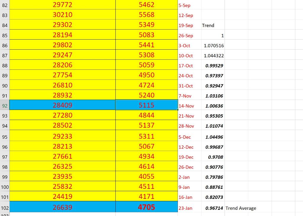 What do the Okun model estimates imply about the | Chegg.com