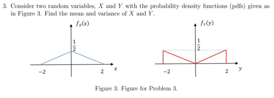 Solved 3 Consider Two Random Variables X And Y With The