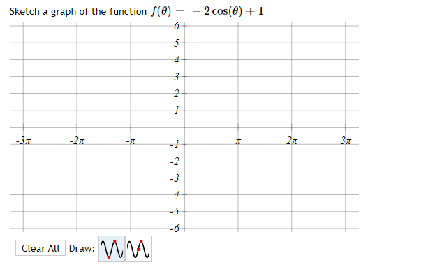 Solved f(θ)=−2cos(θ)+1 | Chegg.com