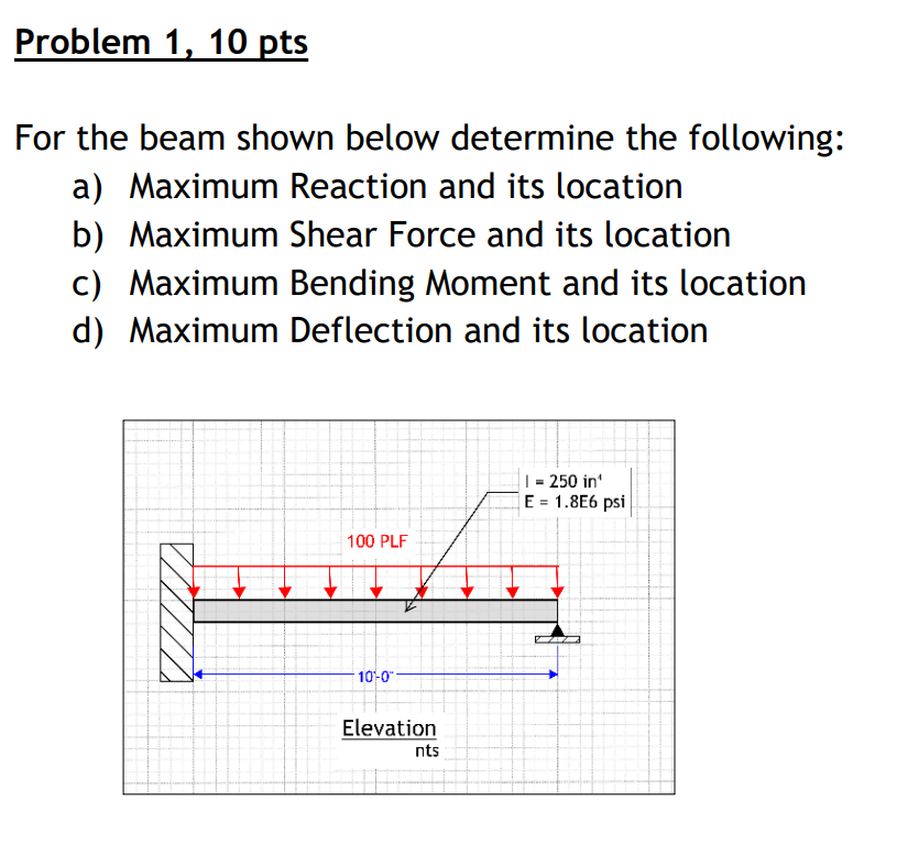 Solved Problem 1, 10 pts For the beam shown below determine | Chegg.com