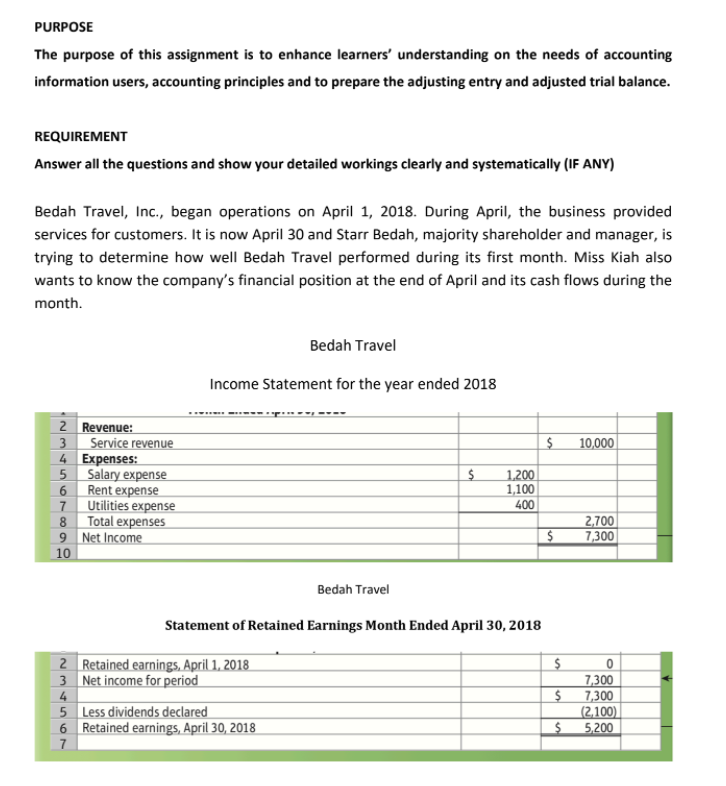 Solved PURPOSE The purpose of this assignment is to enhance | Chegg.com
