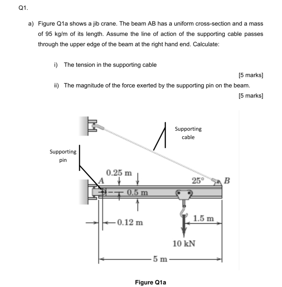 Solved a) Figure Q1a shows a jib crane. The beam AB has a | Chegg.com