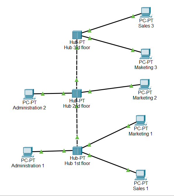 Solved Need help doing this on Cisco Packet Tracer: 1. | Chegg.com
