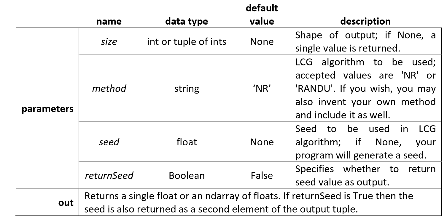 Background Information: People have spent lots of | Chegg.com