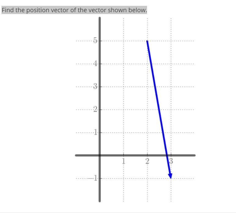 Solved Find the position vector of the vector shown below. | Chegg.com
