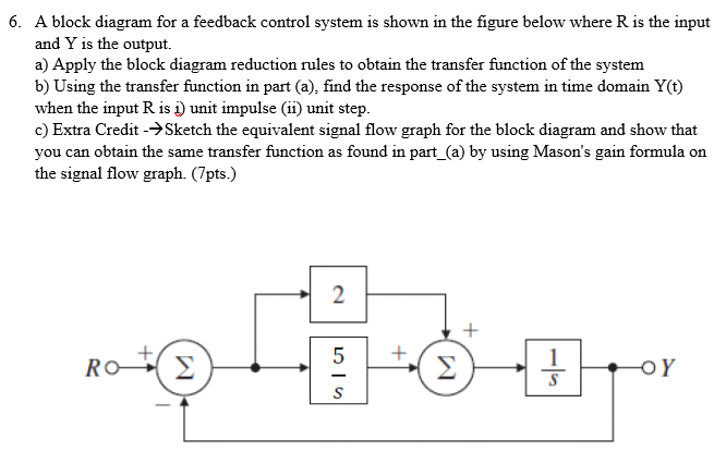 Solved 6. A block diagram for a feedback control system is | Chegg.com