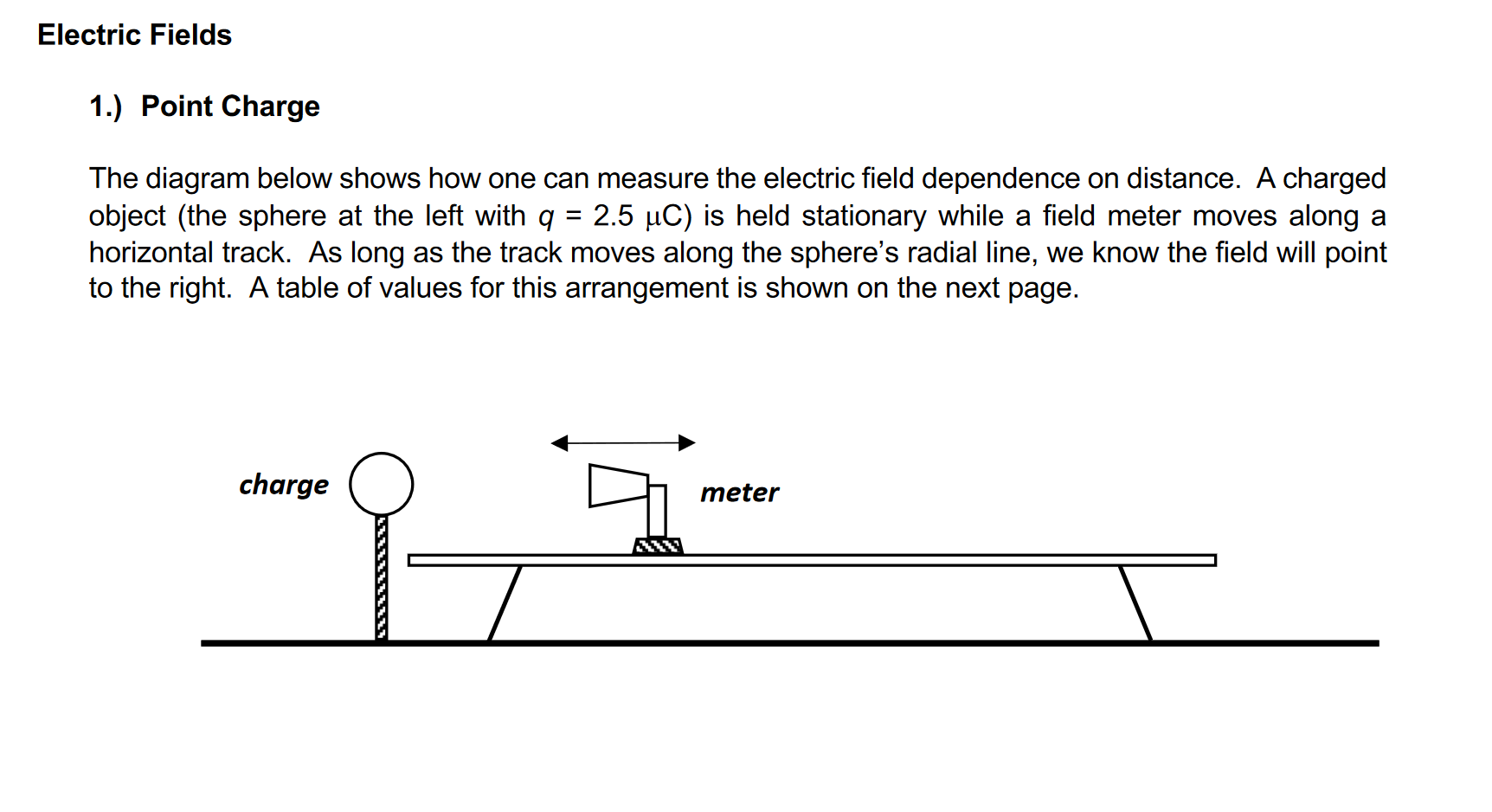Solved Electric Fields 1.) Point Charge The diagram below | Chegg.com