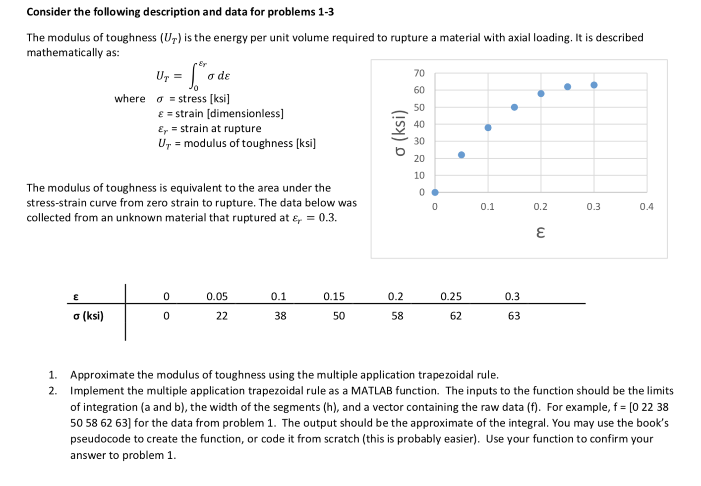 Solved Consider the following description and data for | Chegg.com