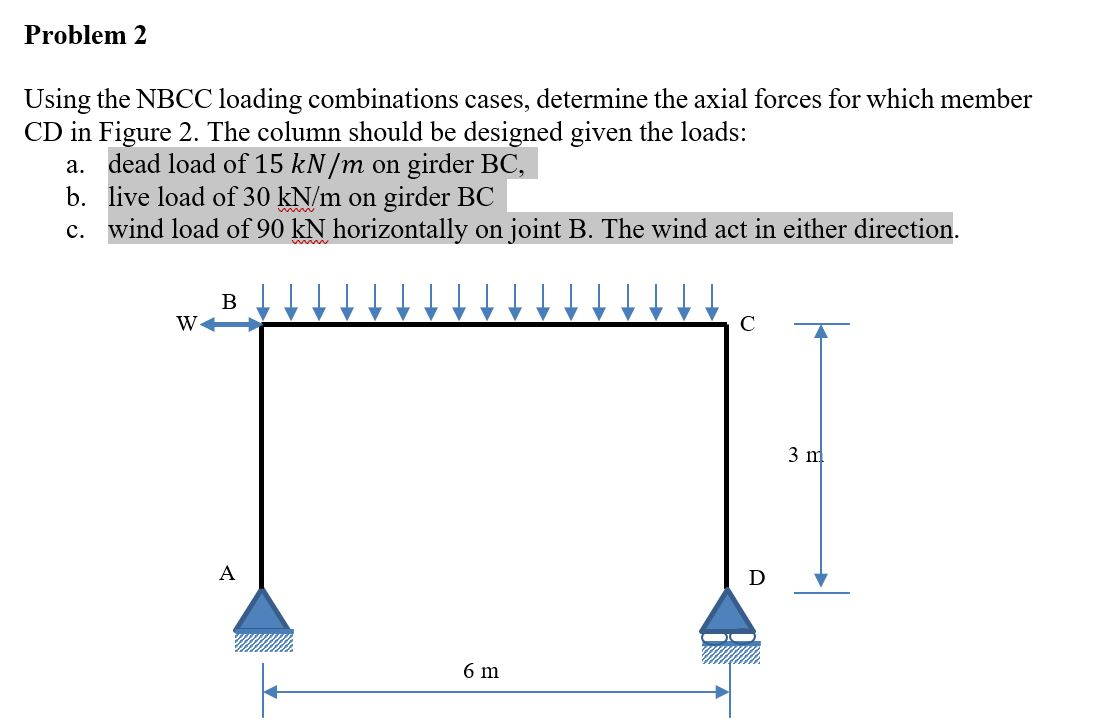 Solved Problem 2 Using the NBCC loading combinations cases, | Chegg.com