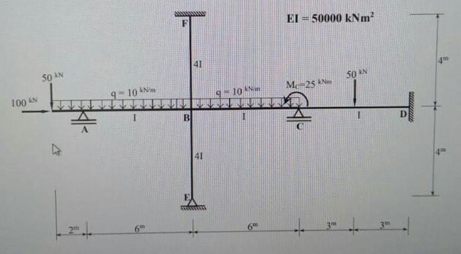 By using the pain(angle) method of the hyperstatic | Chegg.com