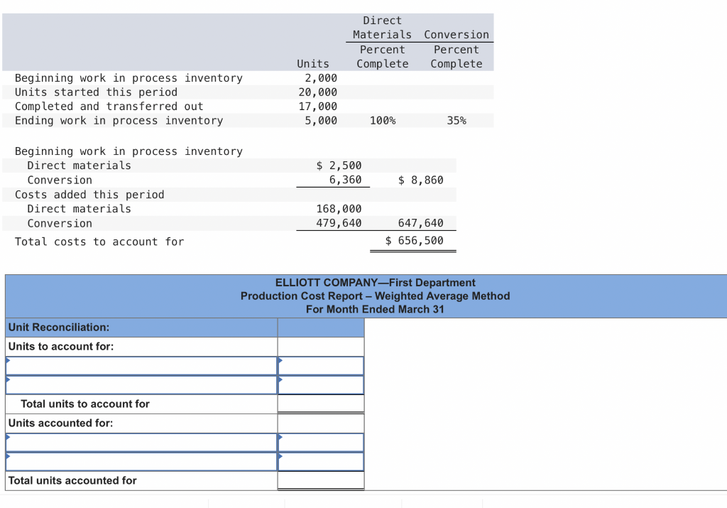 Solved Check my work Equivalent Units of Production (EUP) | Chegg.com