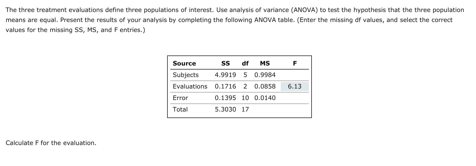 Solved 5. Effect size and multiple comparisons with | Chegg.com