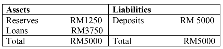 Solved Question 1 (a) The following table shows the assets | Chegg.com