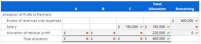 Solved Allocation of profit to partners Assume that there | Chegg.com