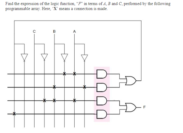 Solved Find the expression of the logic function, “F” in | Chegg.com