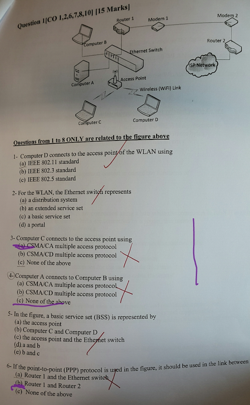Solved Modem 2 Router 1 Modem 1 Question 1(CO 1,2,6,7,8,10] | Chegg.com