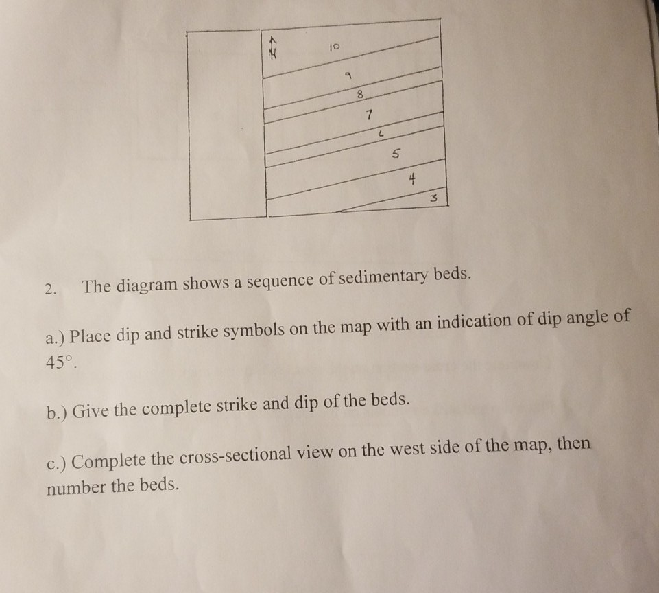 Solved 1. The diagram shows a sequence of beds intersected | Chegg.com