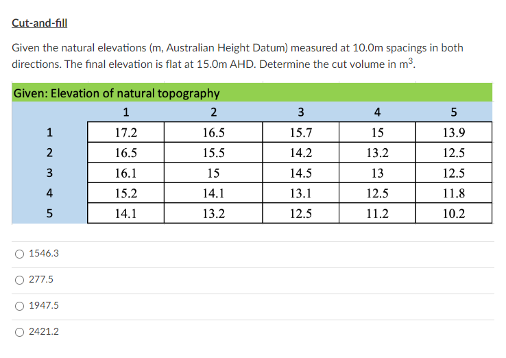 Solved Cut-and-fillGiven the natural elevations ( m, | Chegg.com