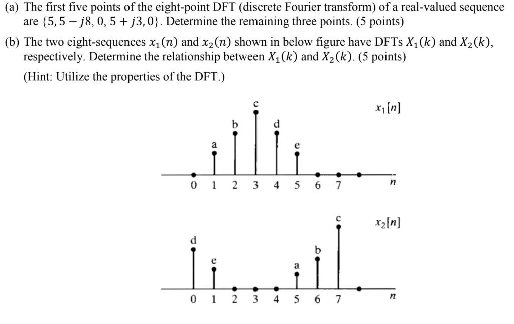 Solved (a) The first five points of the eight-point DFT | Chegg.com