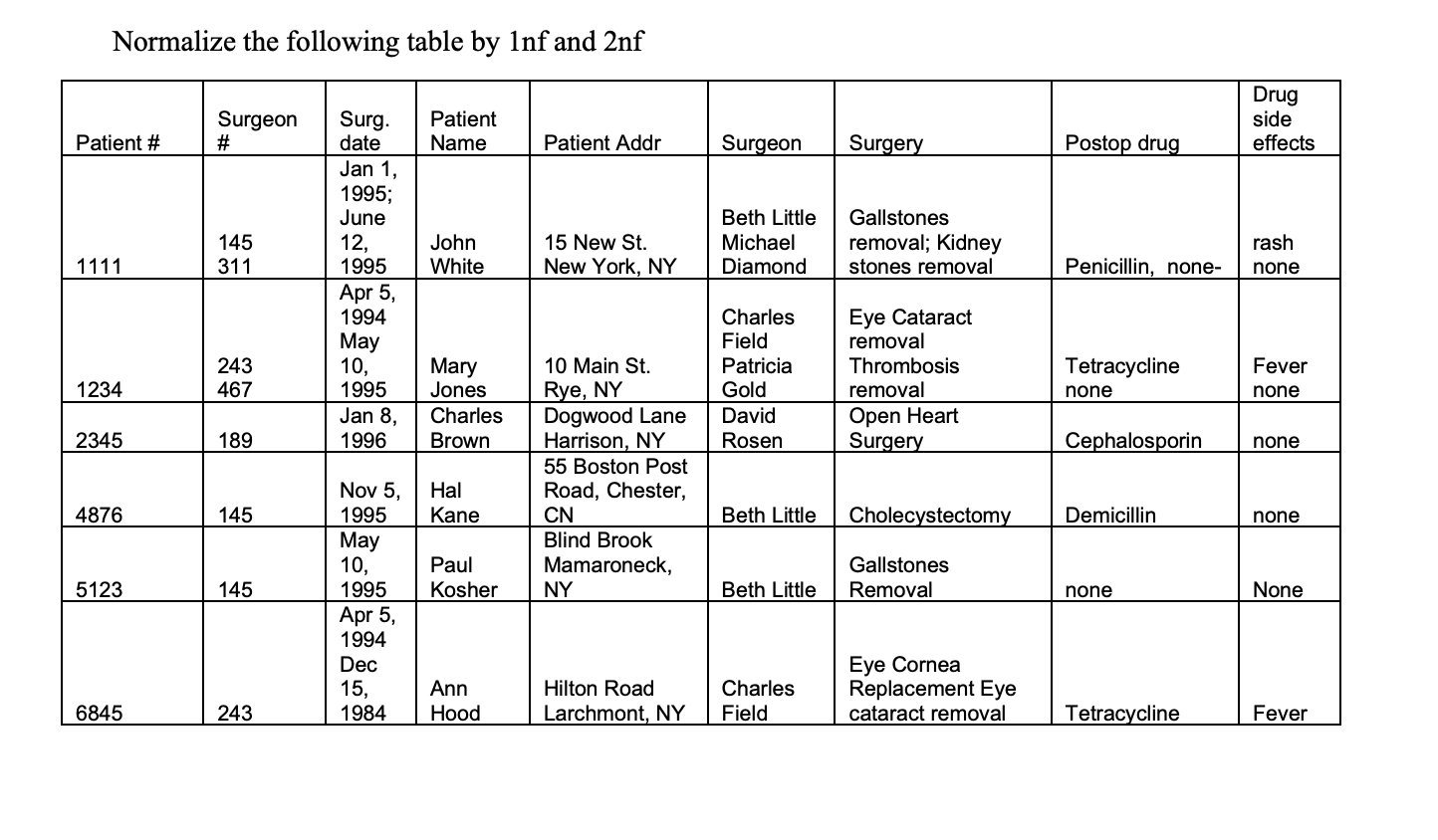Solved Normalize the following table by Inf and 2nf Surgeon | Chegg.com